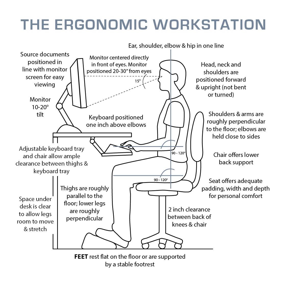 Accommodations examples Making It Work For Employers